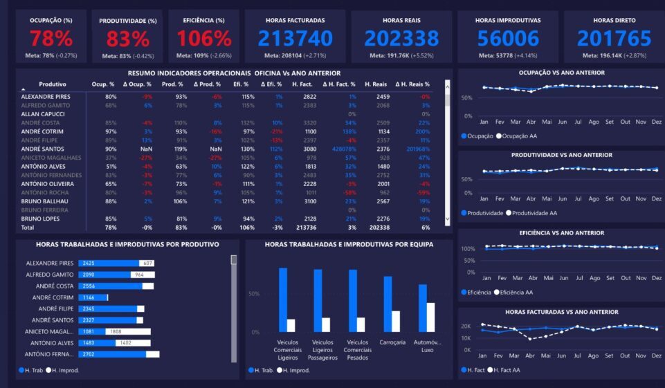 VERA Intelligence for Business | Soluciones